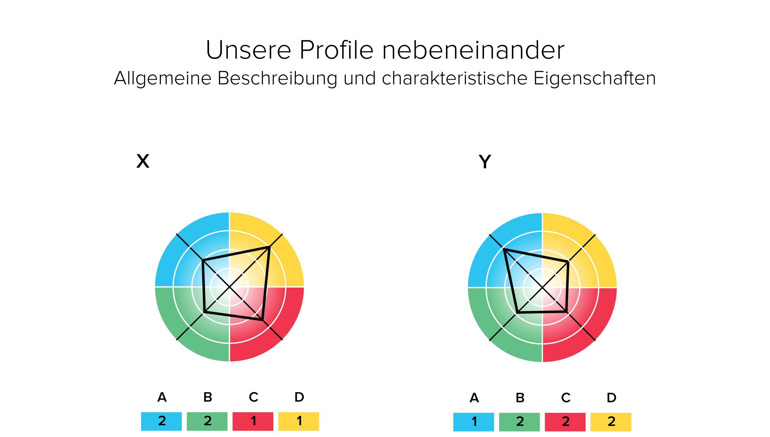 HBDI® Profile im neuen Design and Skalierung FAQs (Häufig gestellte ...