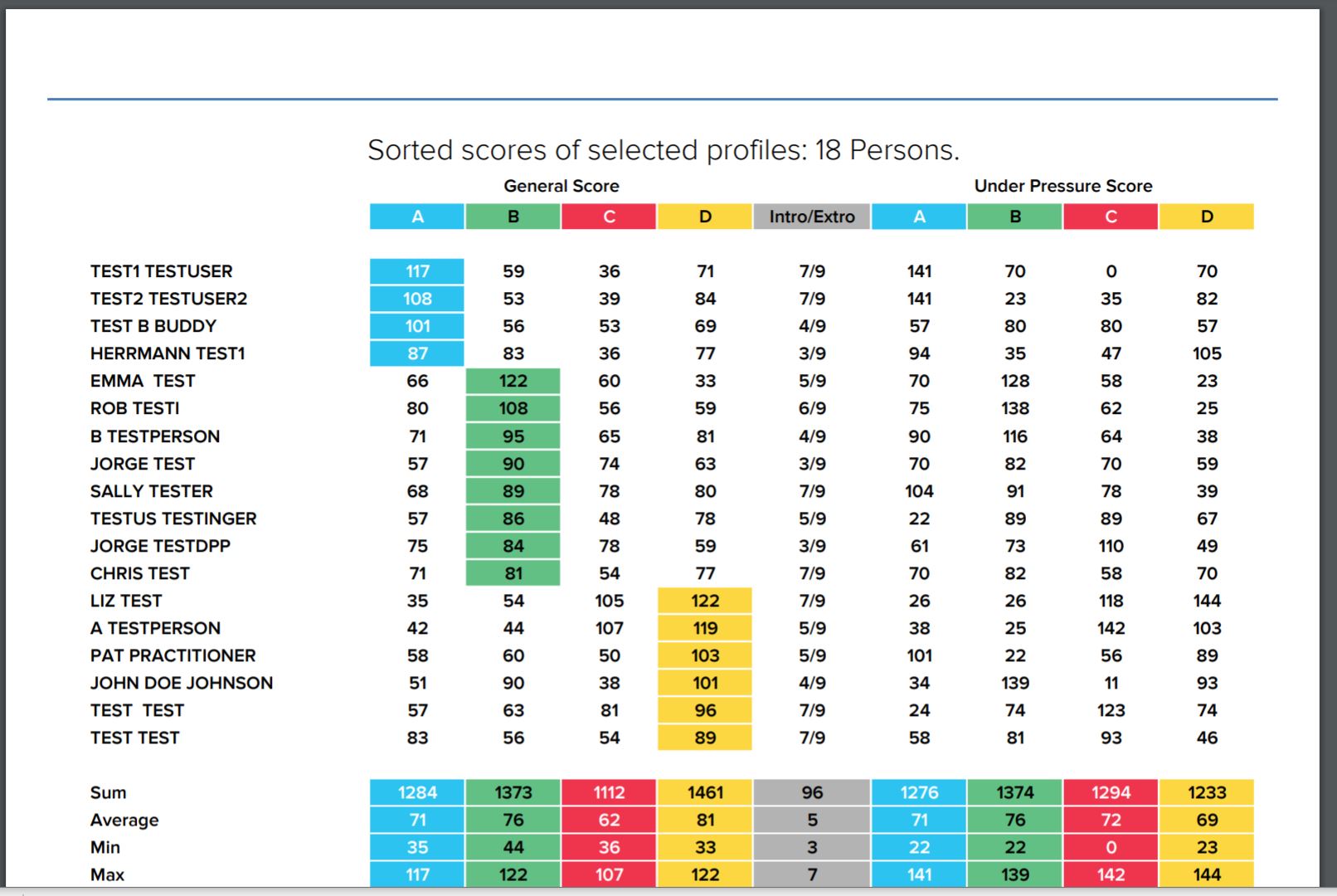 Accessing and Interpreting the HBDI® Reports (Samples Included ...