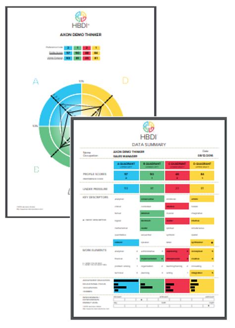 Accessing and Interpreting the HBDI® Reports (Samples Included ...