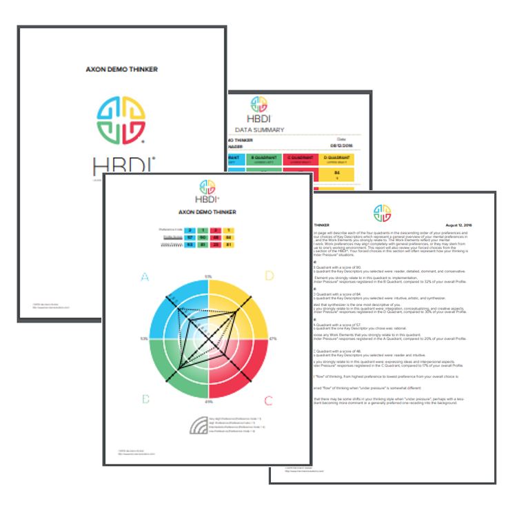 Accessing and Interpreting the HBDI® Reports (Samples Included ...