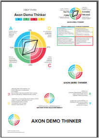 Accessing and Interpreting the HBDI® Reports (Samples Included ...