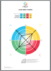Accessing and Interpreting the HBDI® Reports (Samples Included ...