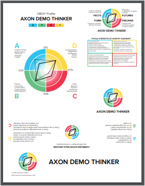 Accessing and Interpreting the HBDI® Reports (Samples Included ...
