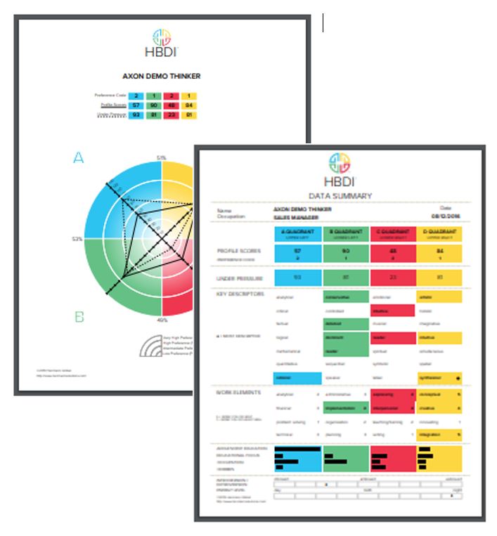 Accessing and Interpreting the HBDI® Reports (Samples Included ...